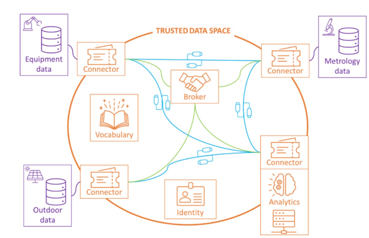 Digitalisation and Automation - PILATUS